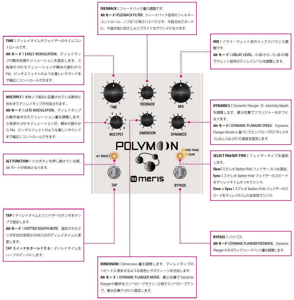 Polymoon – MIXWAVE ONLINE STORE